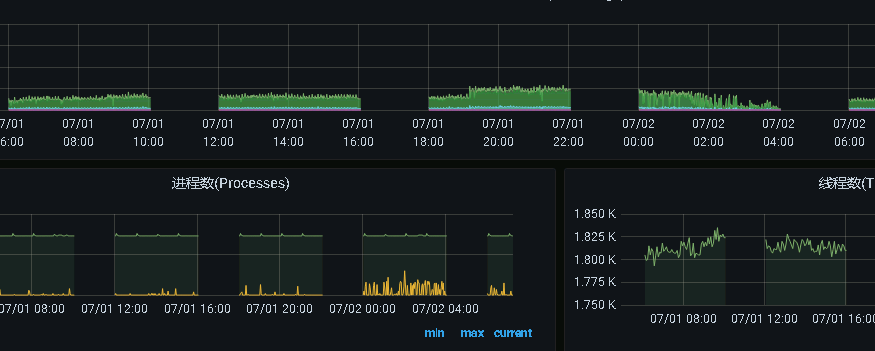 delete persisted head block after failed db xxxx remove · Issue #9038 · prometheus/prometheus ...