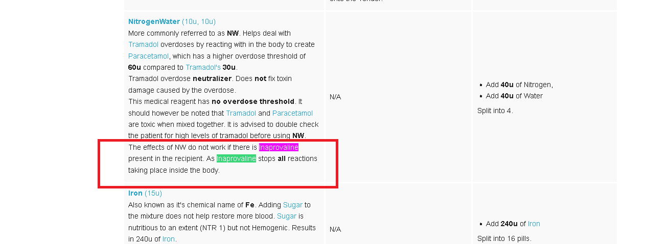 Inaprovaline and Carbon can still react in body to make Bicaridine · Issue #2302 · cmss13-devs ...