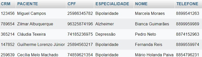 GitHub - joseluiz03/BancoDeDados.Hospital