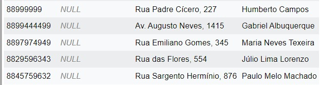 GitHub - joseluiz03/BancoDeDados.Hospital