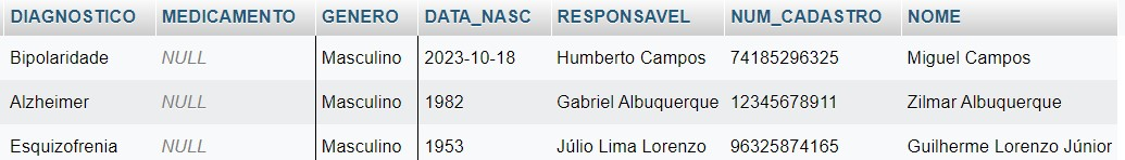 GitHub - joseluiz03/BancoDeDados.Hospital