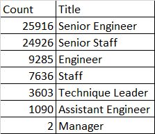 GitHub - kevenewe/PH_EmployeeDB