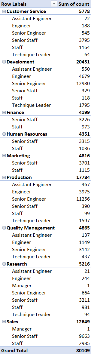 GitHub - kevenewe/PH_EmployeeDB