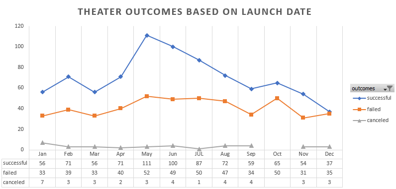 GitHub - kevenewe/Kickstarter_analysis