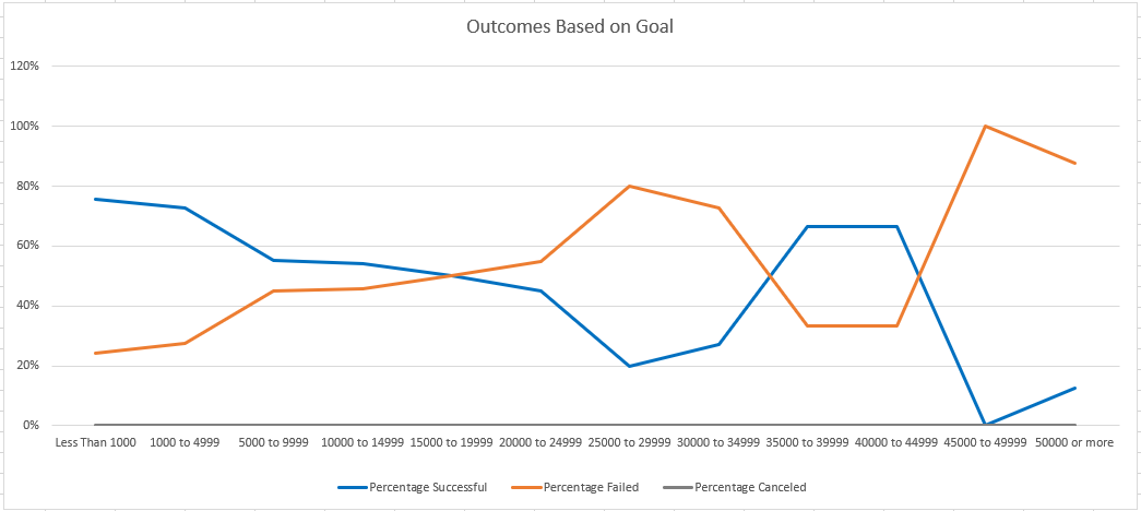 GitHub - kevenewe/Kickstarter_analysis
