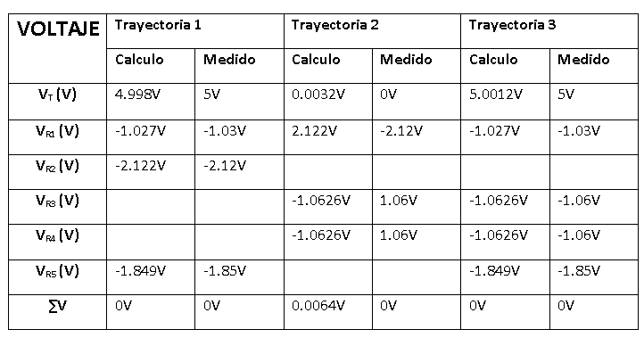 GitHub - jjsilva5/PR-CTICA-No.-1-LEYES-DE-KIRCHHOFF