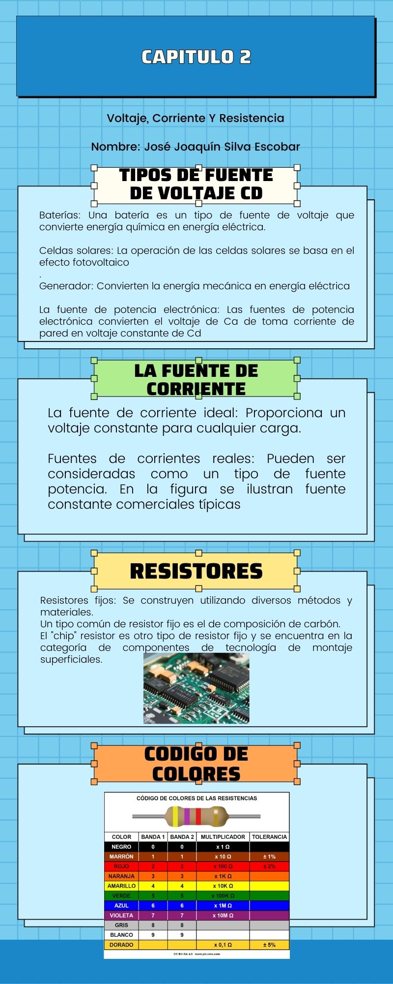 GitHub - jjsilva5/TAREA-N1