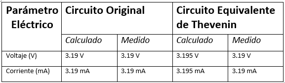 GitHub - jjsilva5/PR-CTICA-No.-5-TEOREMA-DE-TH-VENIN