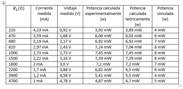 GitHub - jjsilva5/PR-CTICA-No.-6-TEOREMA-DE-LA-M-XIMA-TRANSFERENCIA-DE ...