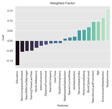 GitHub - t36yang/IBM-Attrition-Prediction