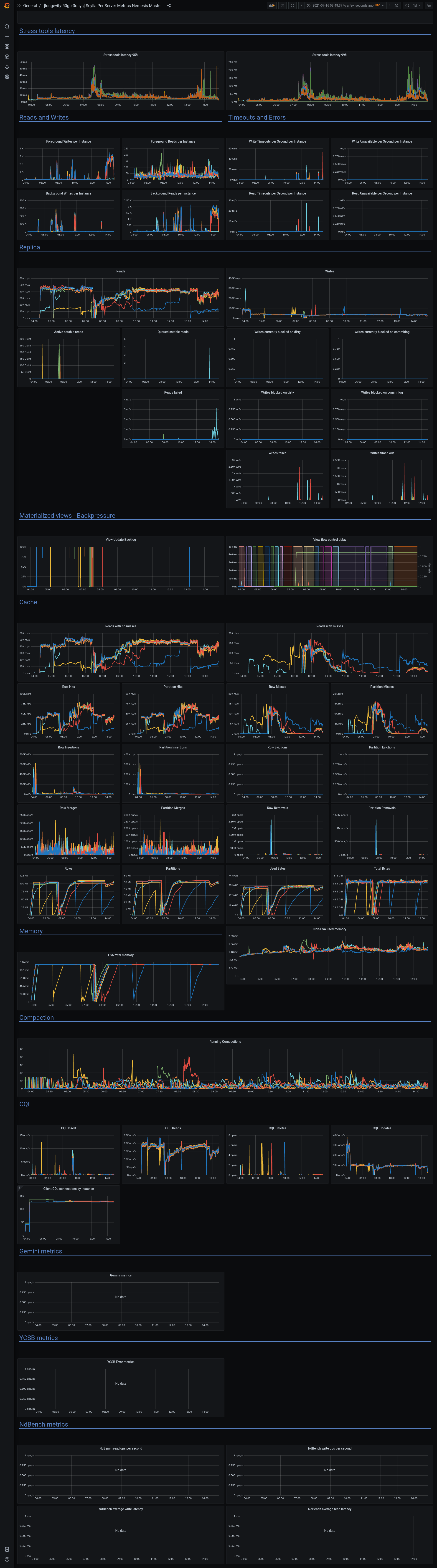 Segmentation fault and core dump during RollingRestartCluster nemesis · Issue #8977 · scylladb ...