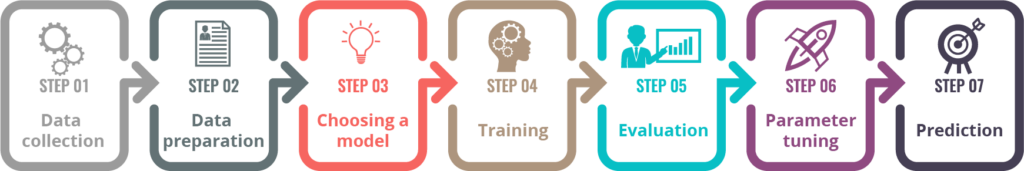 GitHub - koraweeps/Exploratory-Data-Analysis