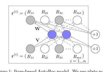 paddle如何只对限制部分权重更新呢？ · Issue #4748 · PaddlePaddle/Paddle · GitHub