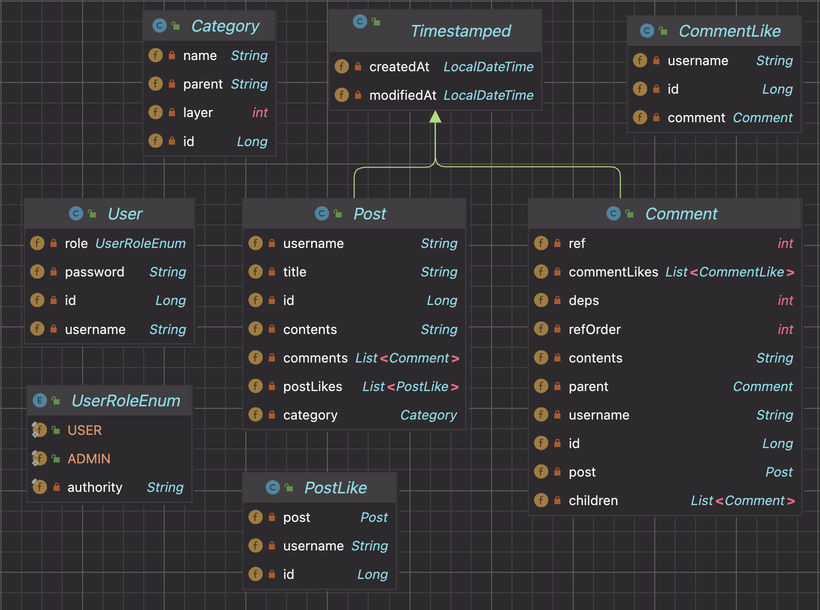 GitHub - 8essong30/Team7ProjectBlog