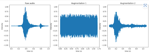 GitHub - nivgokul/Speech-Recognition-System: The Speech Recognition ...
