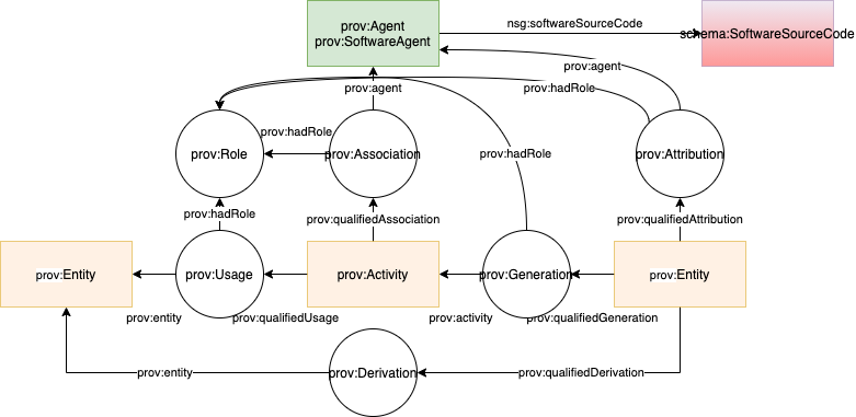 Resource Pane: Activities View · Issue #1820 · BlueBrain/nexus · GitHub