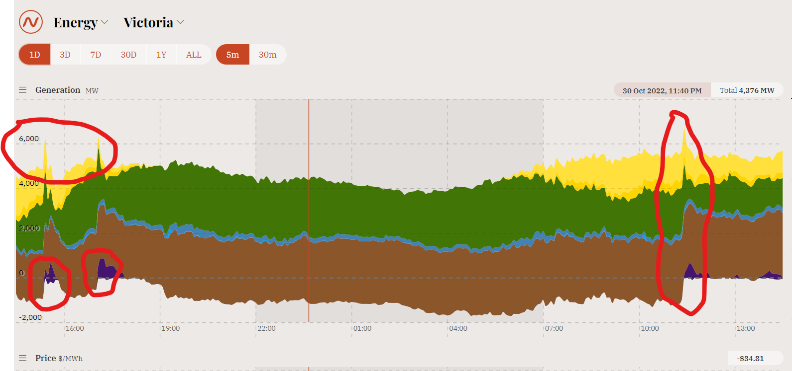 Supply stack artefacts when interconnectors swing · Issue #160 ...