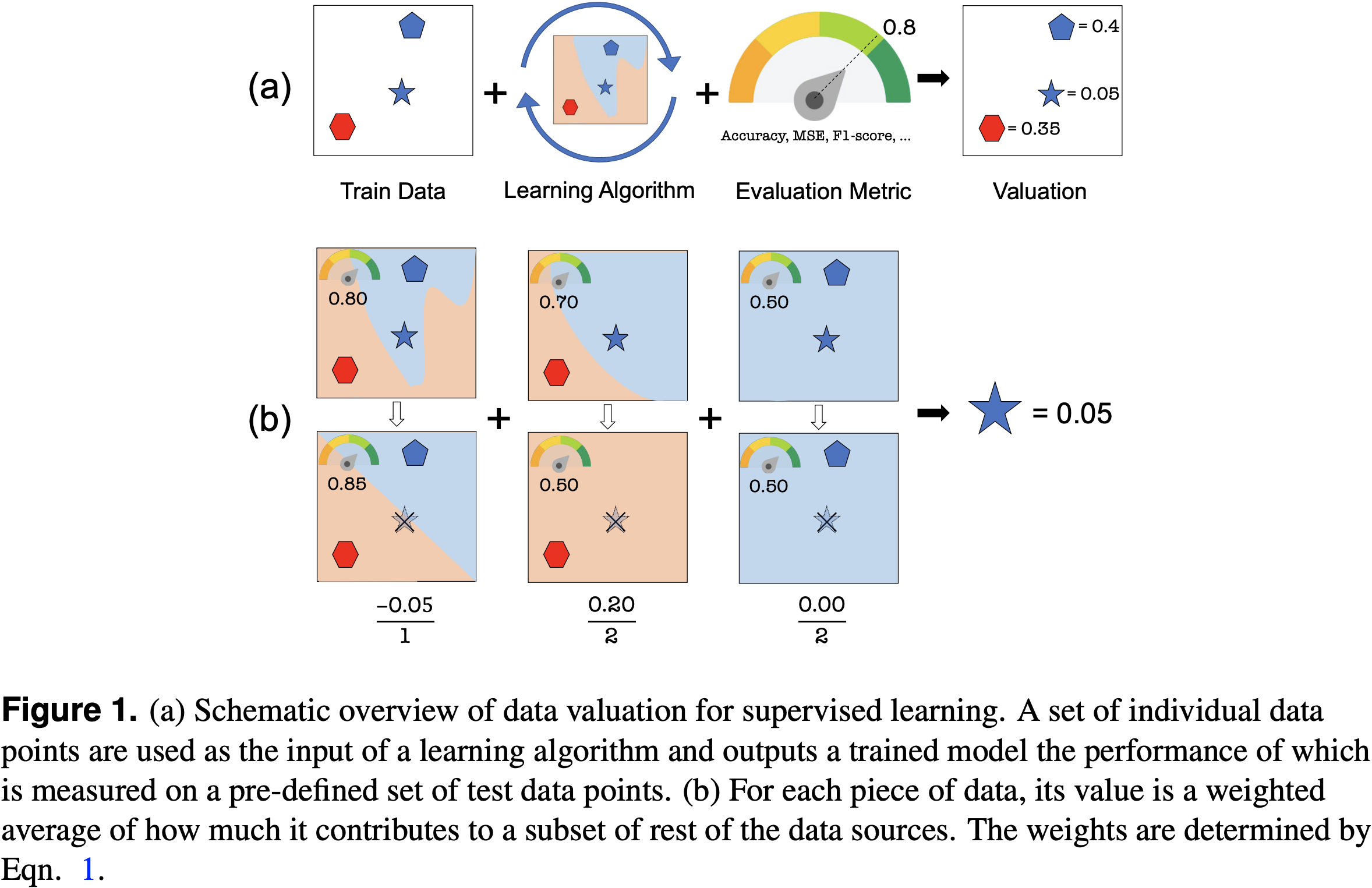 Data Shapley: Equitable Valuation of Data for Machine Learning · Issue #1334 · arXivTimes ...