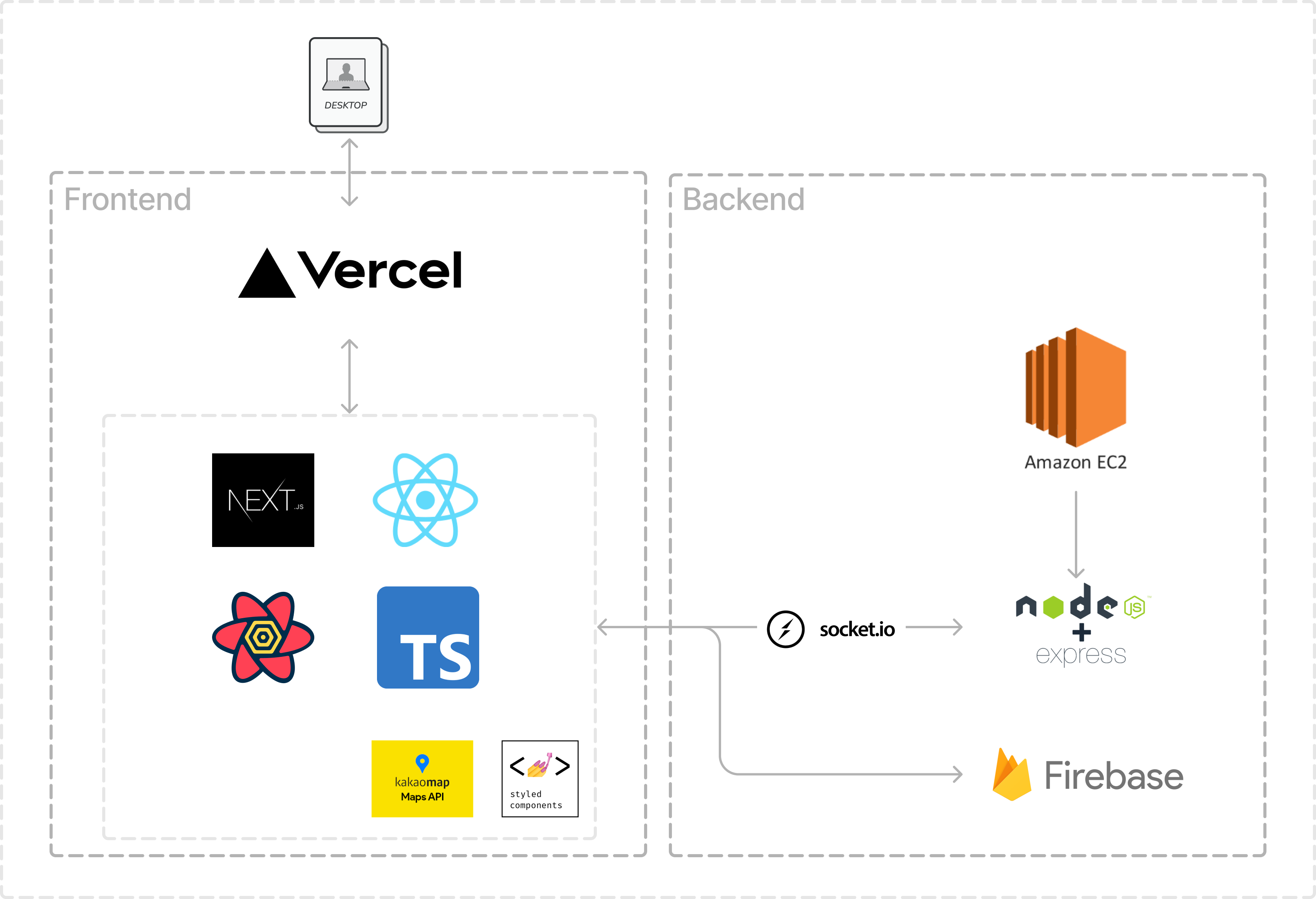 GitHub - frankkim92/TS-Next.js-picspot-project