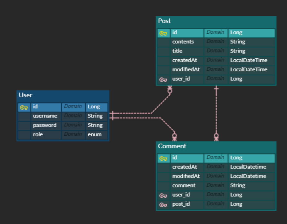 GitHub - zeroempty2/Springpractice