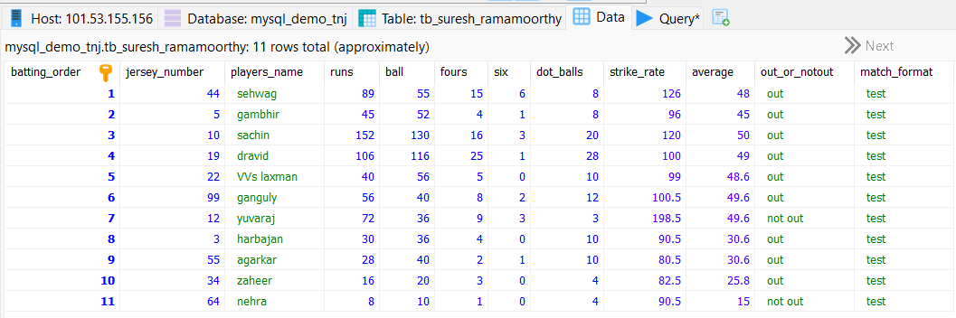 Github Suresh Ramamoorthymyfirstsqldatabase 5718