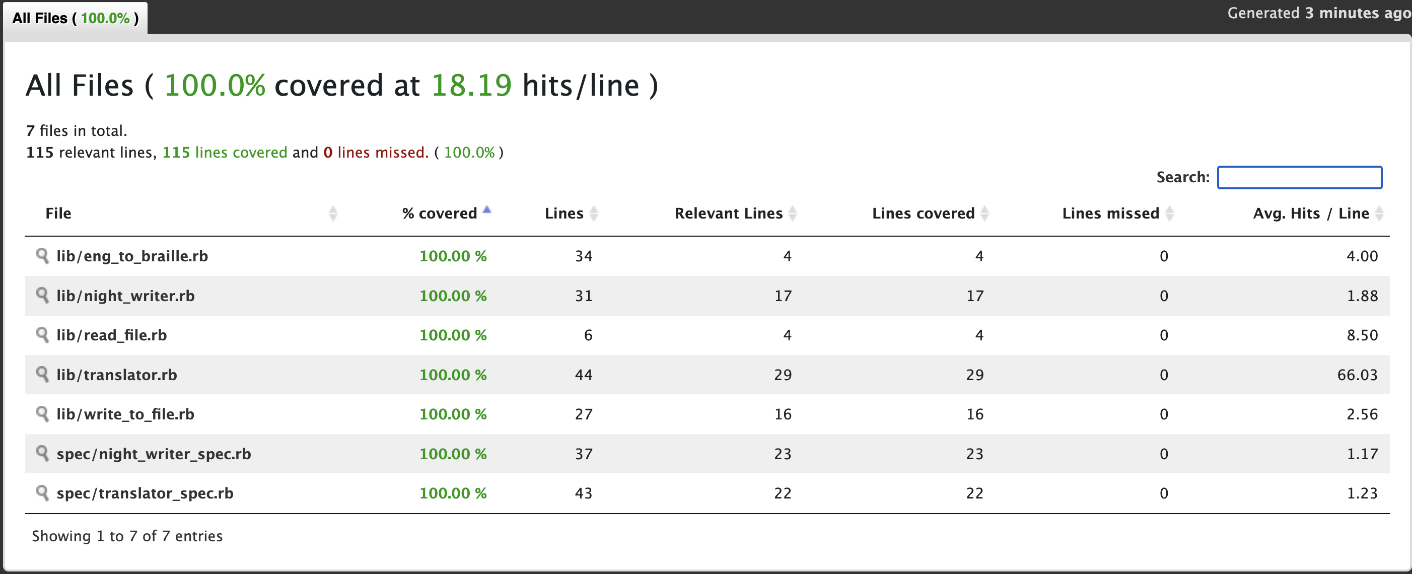 GitHub - DMTimmons1/night_writer: 2211 Final Mod 1 Project