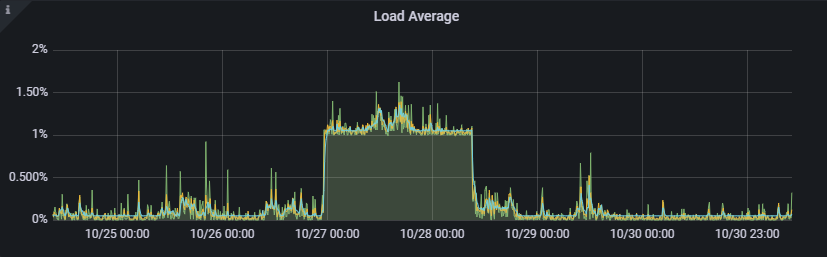 Cpu Overconsumption · Issue 1912 · Haproxyhaproxy · Github 8364
