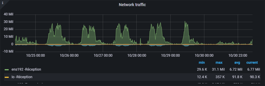 Cpu Overconsumption · Issue 1912 · Haproxyhaproxy · Github 