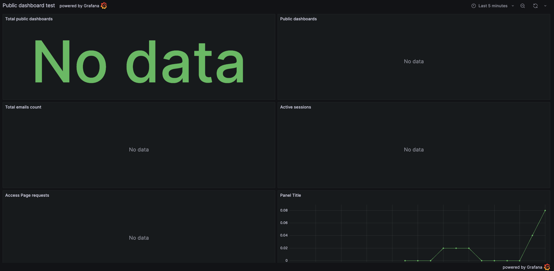Task: Change pubdash footer and add title logo · Issue #62370 · grafana/grafana · GitHub