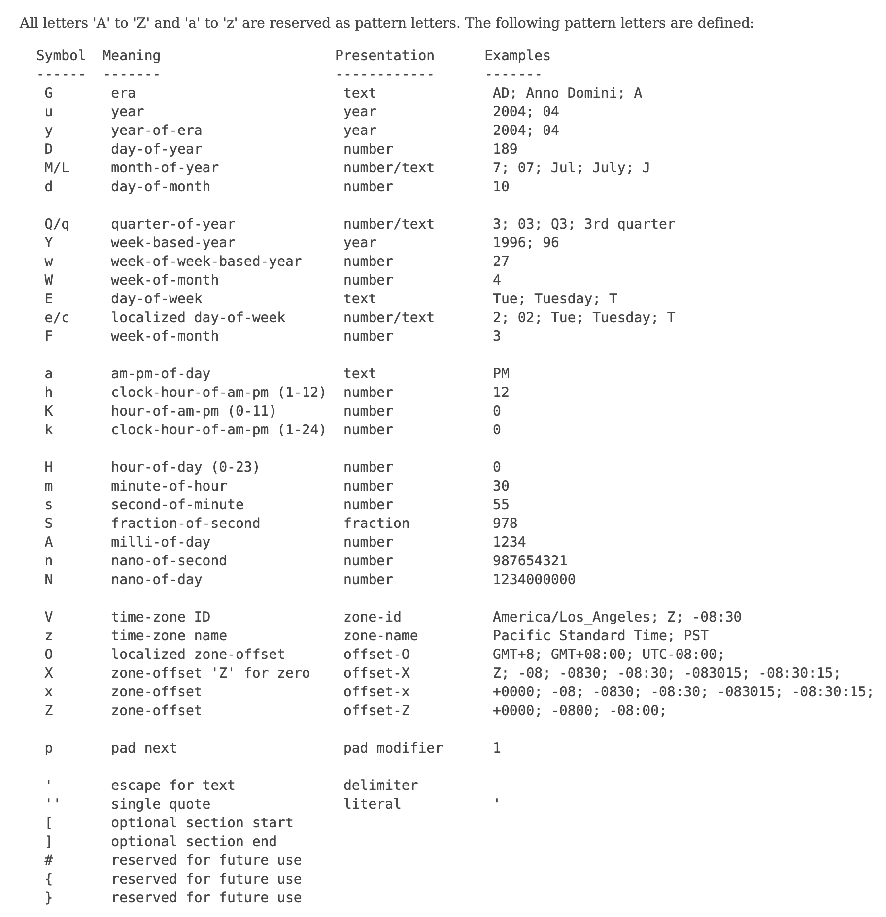 Document Formatting Patterns Used In Time Formatting · Issue 3982 · Ballerina Platform
