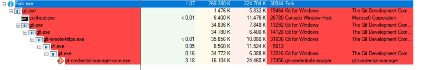 Fork is using git-credential-manager-core · Issue #1915 · fork-dev/TrackerWin · GitHub