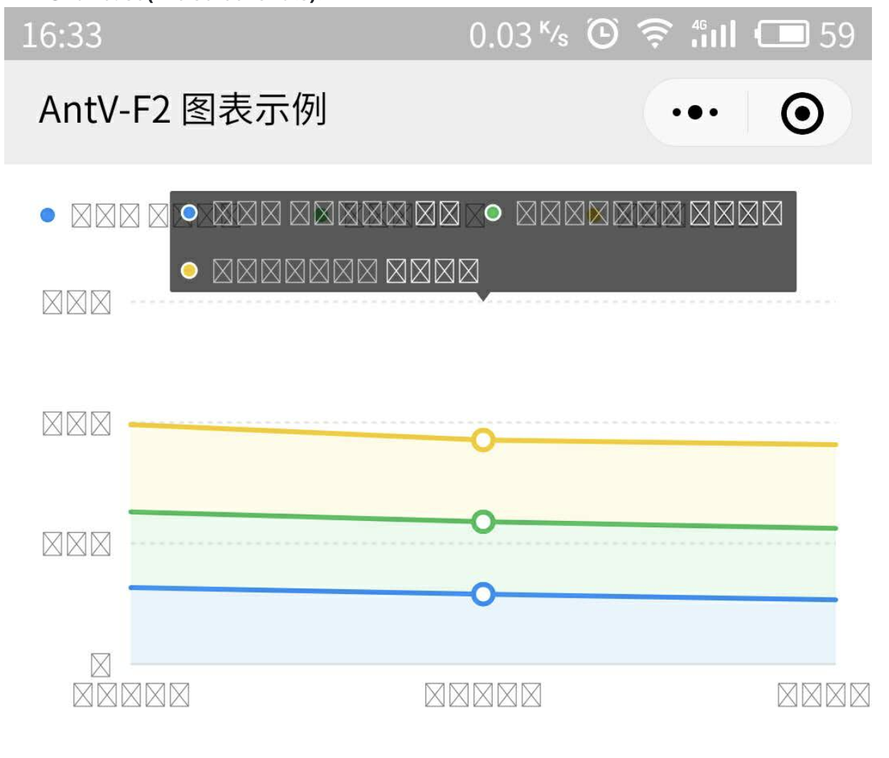 图例、tooltip、坐标轴显示乱码 · Issue #237 · antvis/wx-f2 · GitHub