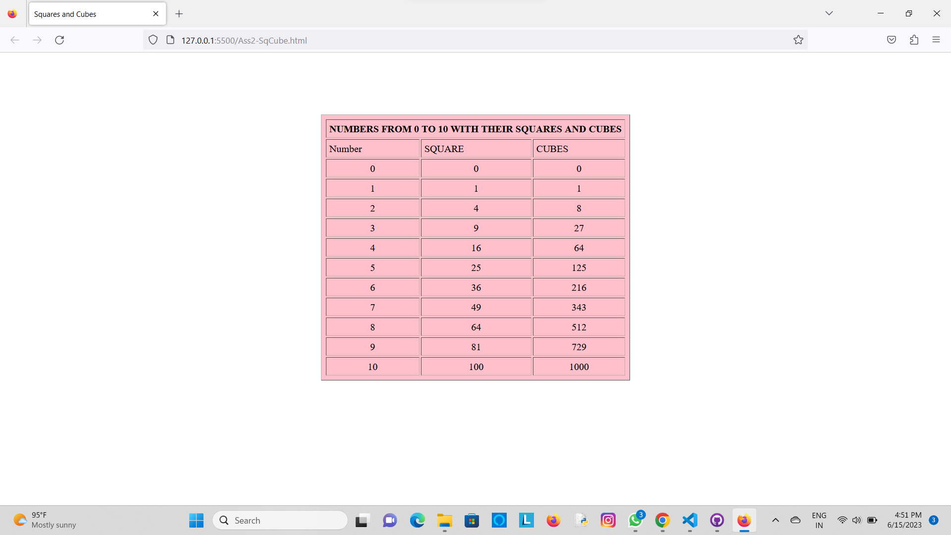 GitHub - Renukary/WebPrograms: Practical Assessment