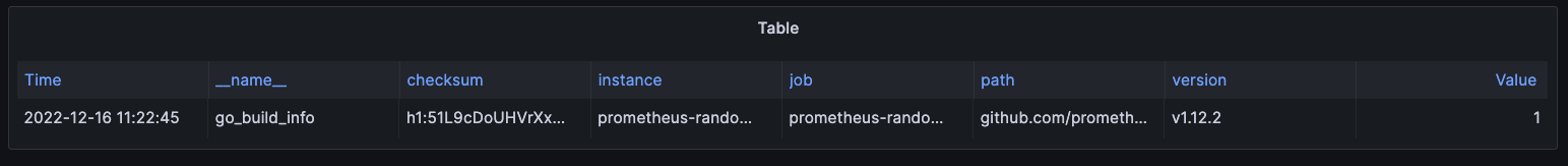 Explore: Prom, Split screen, Add to Dashboard => single query renders as two results · Issue ...