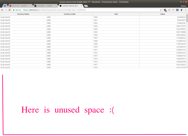 Embeddable Html Tables For Resources · Issue 161 · Datopian Datahub Qa · Github