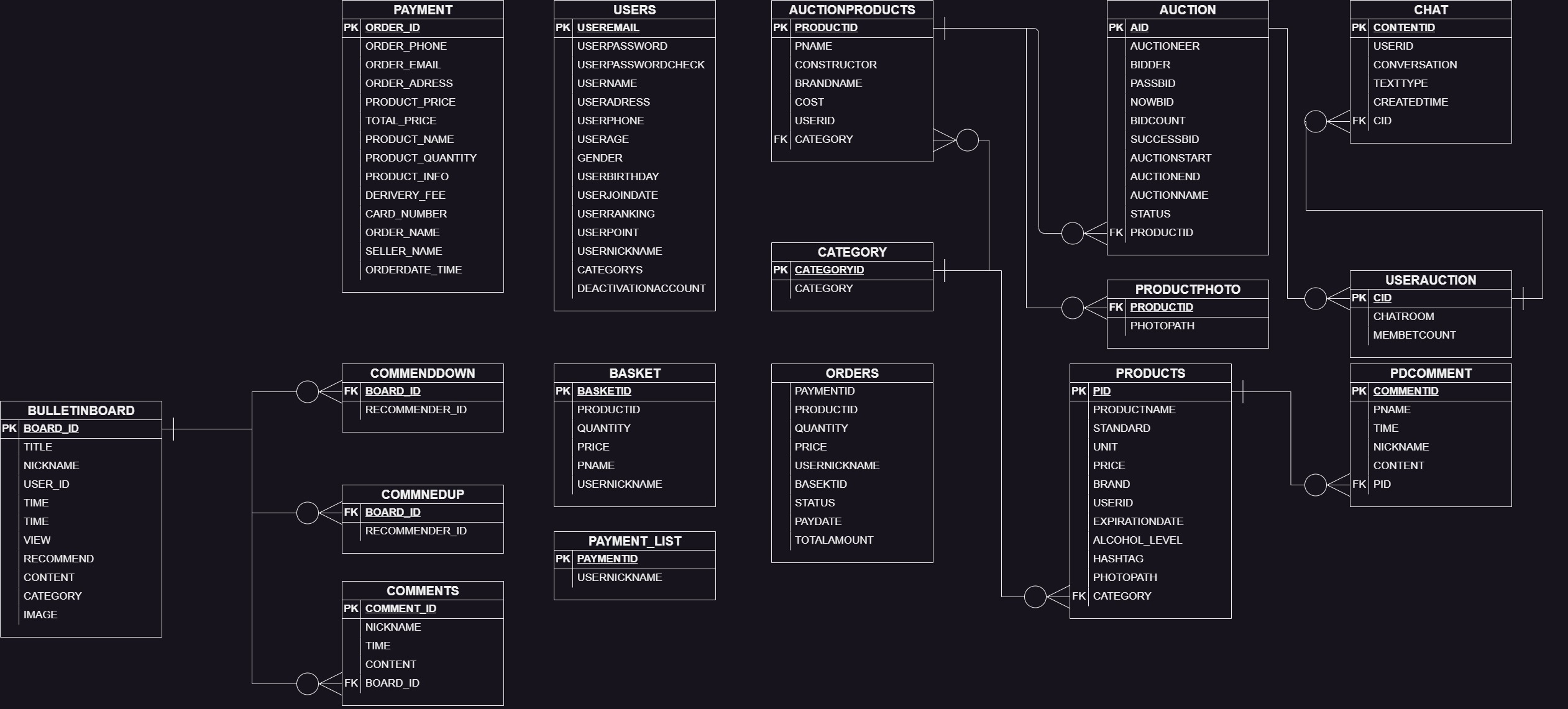GitHub - SevenChickenItwill/Auction-Alcohol: This project is middle term Project in Itwill. If ...