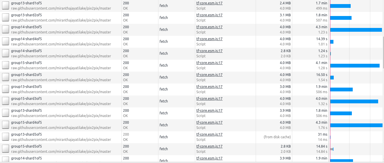 Loading The Converted Keras Model Takes A Long Time · Issue 492 · Tensorflowtfjs · Github