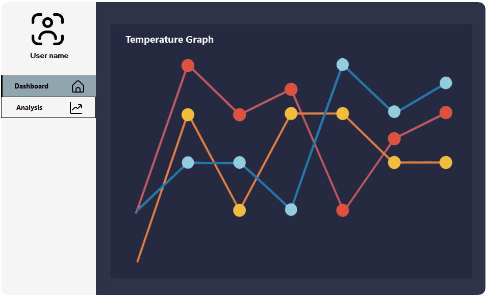 GitHub - 89GHAZALI/Cold-Storage-Temperature-Monitoring: Software ...