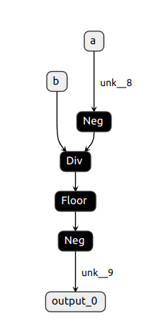 Integer floor for negative input yields wrong result · Issue #2174 · onnx/tensorflow-onnx · GitHub