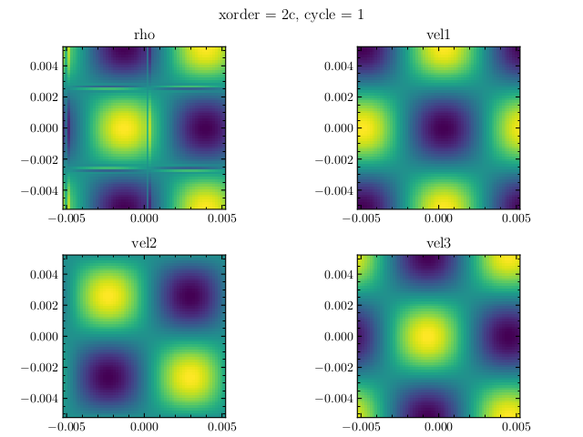 Possible issue with reconstruction in 2D isothermal hydrodynamics problem · Issue #215 ...
