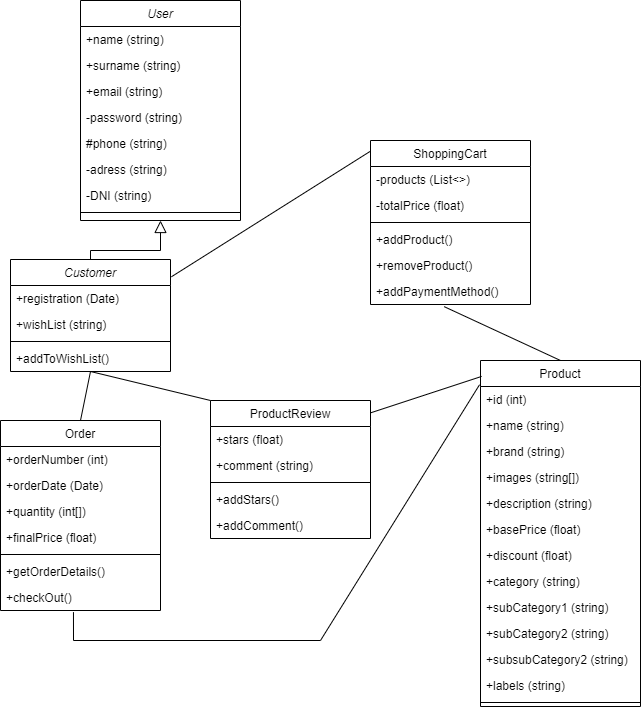 GitHub - MrSkiso/DesignToCode