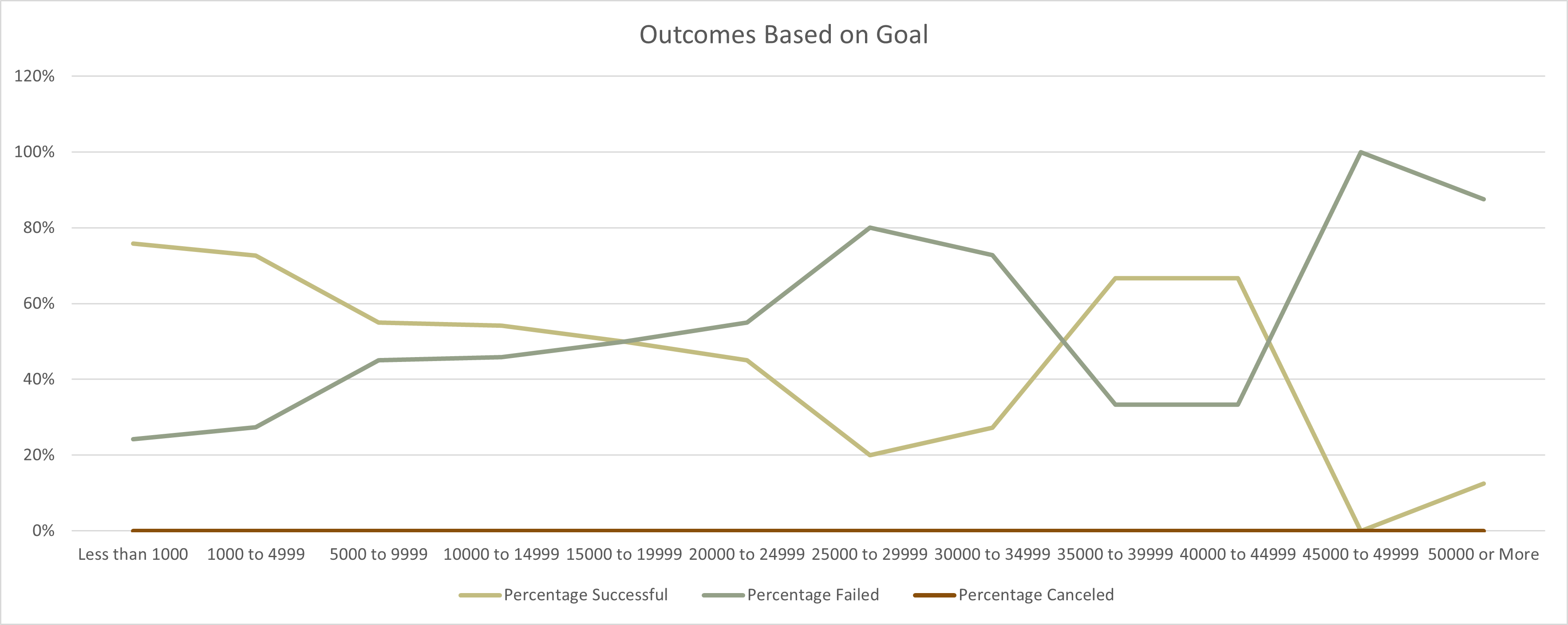 GitHub - lvb19927/kickstarter-analysis-hubs: Performing analysis on Kickstarter data to uncover ...