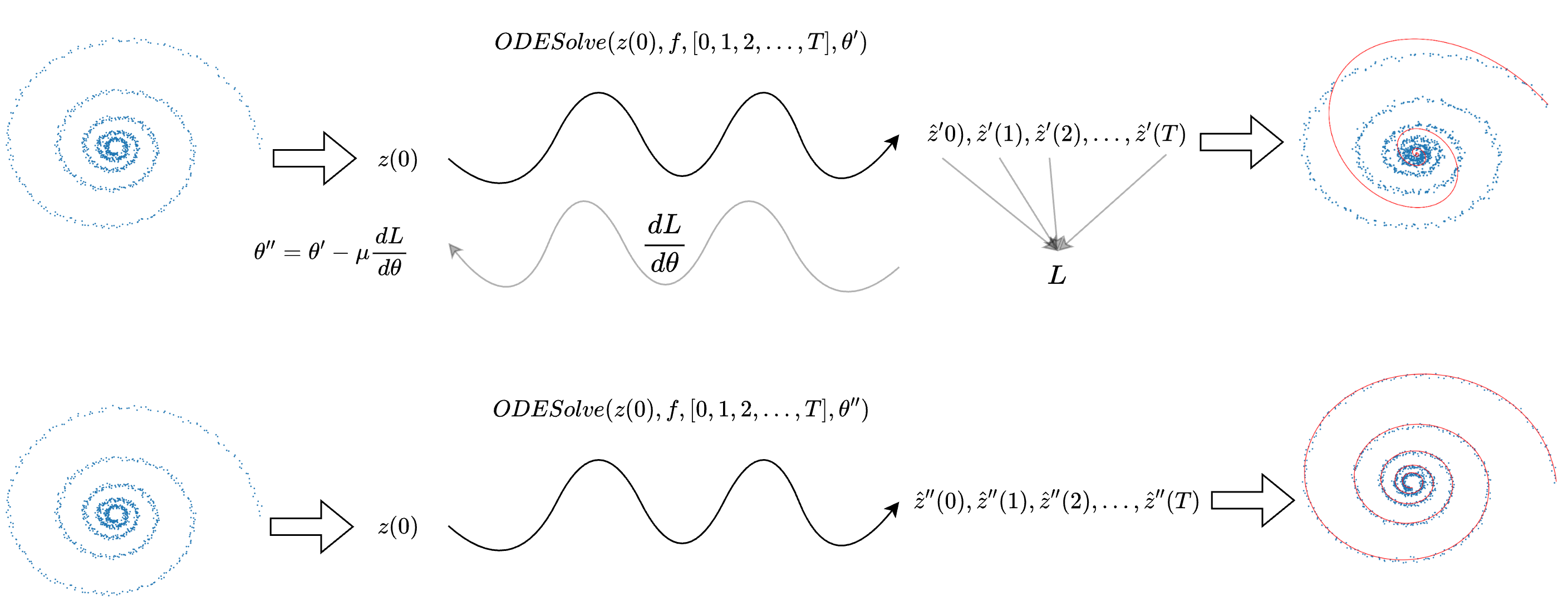 GitHub - davudtopalovic/Neural-Differential-Equations: Understanding the idea, intuition and ...