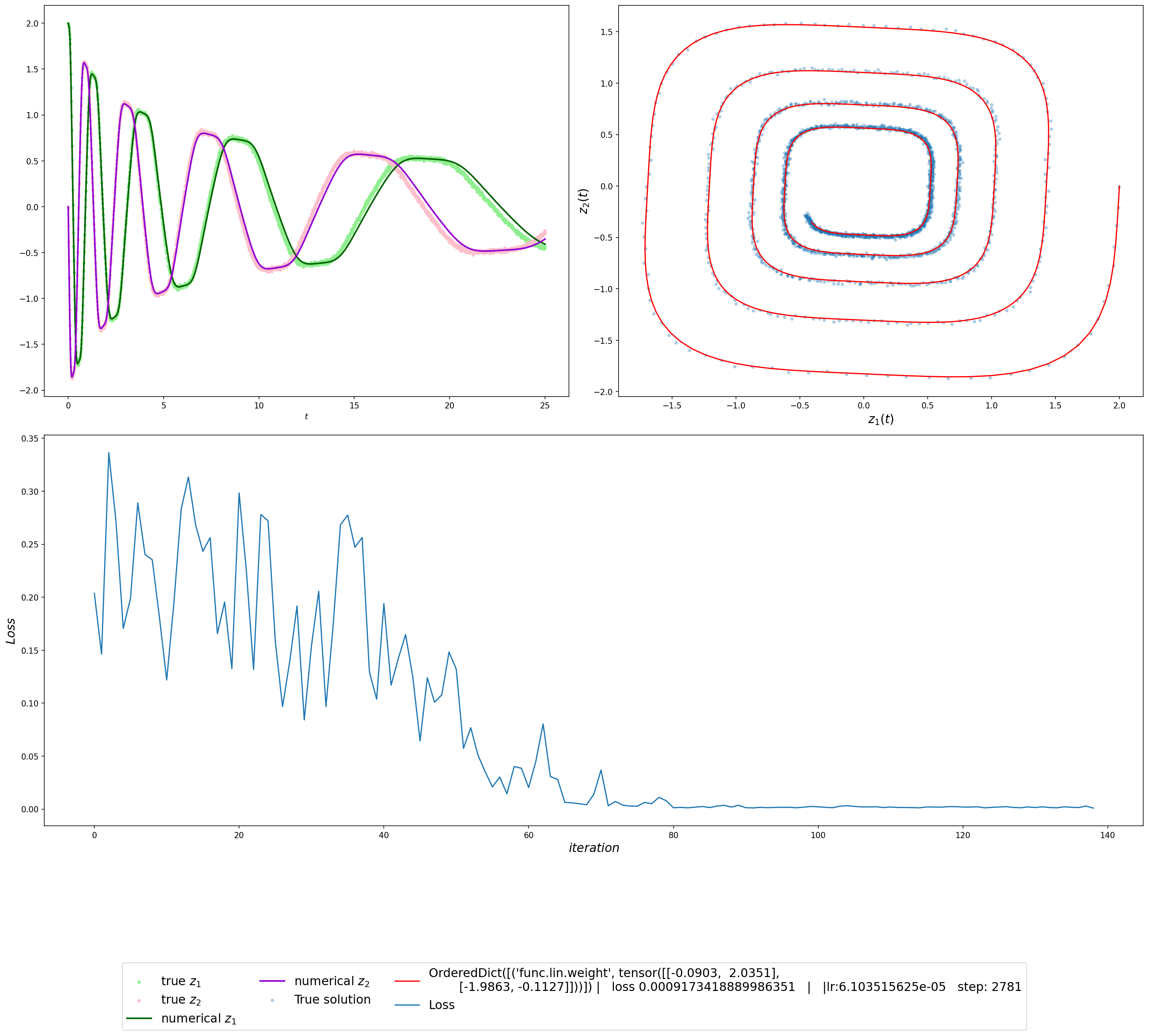 GitHub - davudtopalovic/Neural-Differential-Equations: Understanding the idea, intuition and ...