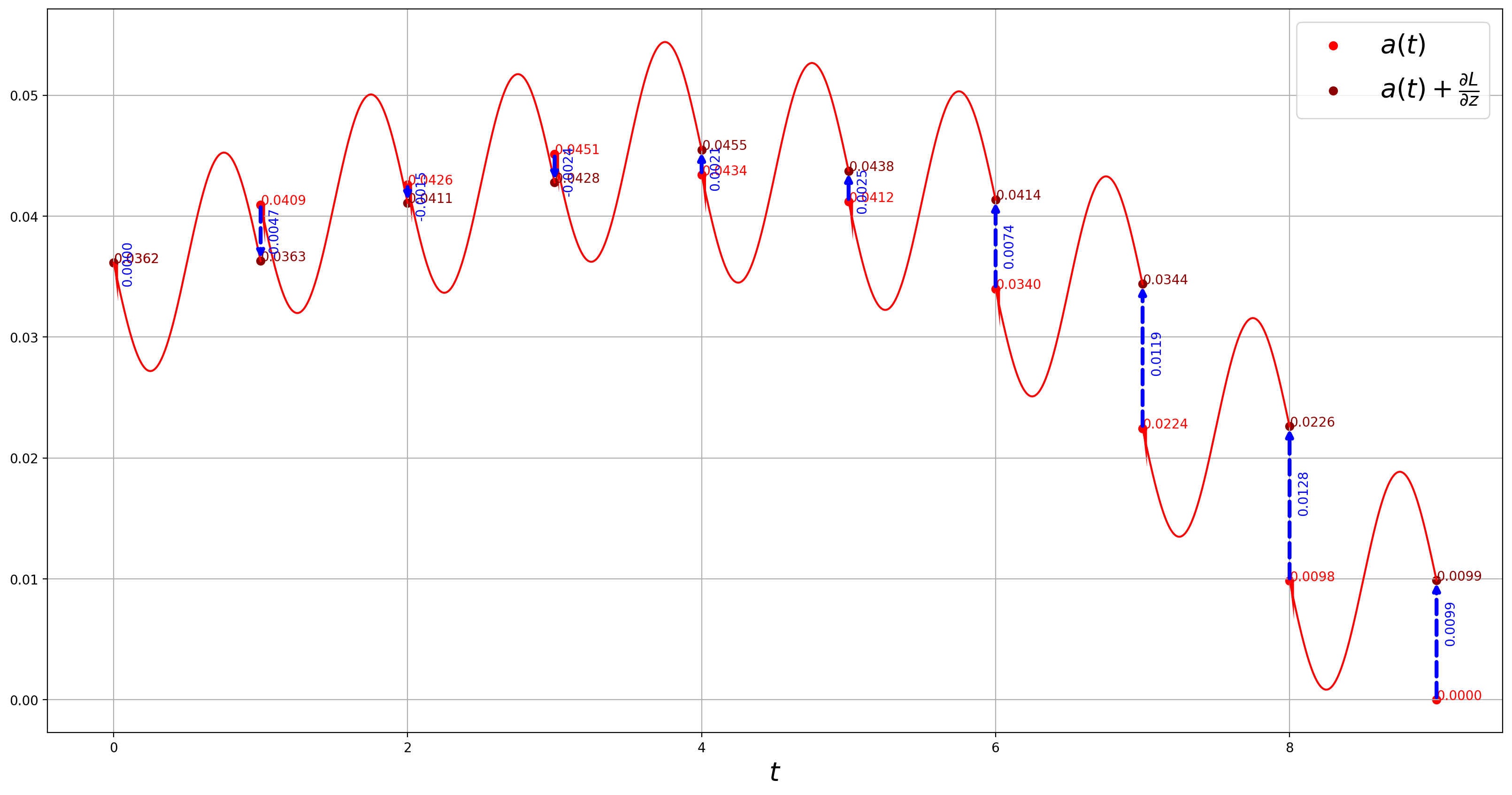 GitHub - davudtopalovic/Neural-Differential-Equations: Understanding the idea, intuition and ...