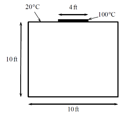 GitHub - stefour321/CUDA-2D-Steady-State-Heat-Conduction