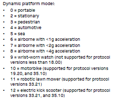 Config fails with Bike dynamic model · Issue #445 · sparkfun/SparkFun_RTK_Firmware · GitHub