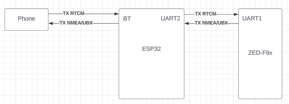 Logging issue : a lot of files and logs drops · Issue #469 · sparkfun ...