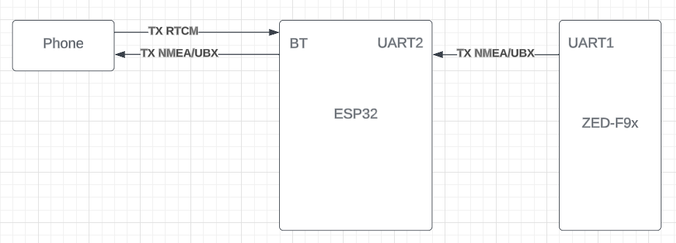 Logging issue : a lot of files and logs drops · Issue #469 · sparkfun/SparkFun_RTK_Firmware · GitHub