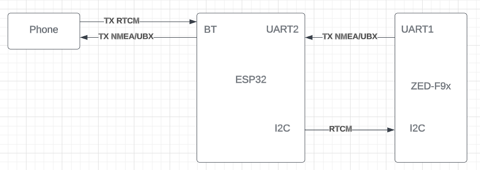 Logging issue : a lot of files and logs drops · Issue #469 · sparkfun/SparkFun_RTK_Firmware · GitHub